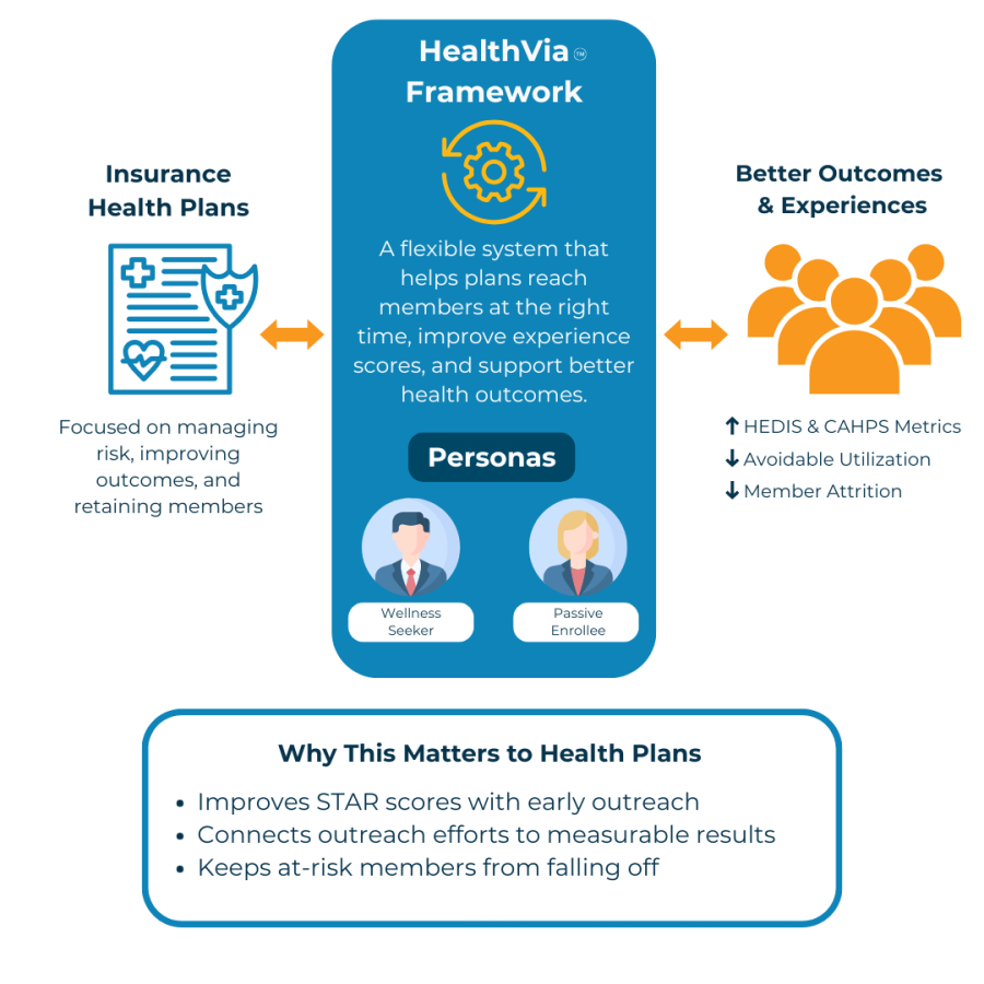 Health Plans - Embel Assist